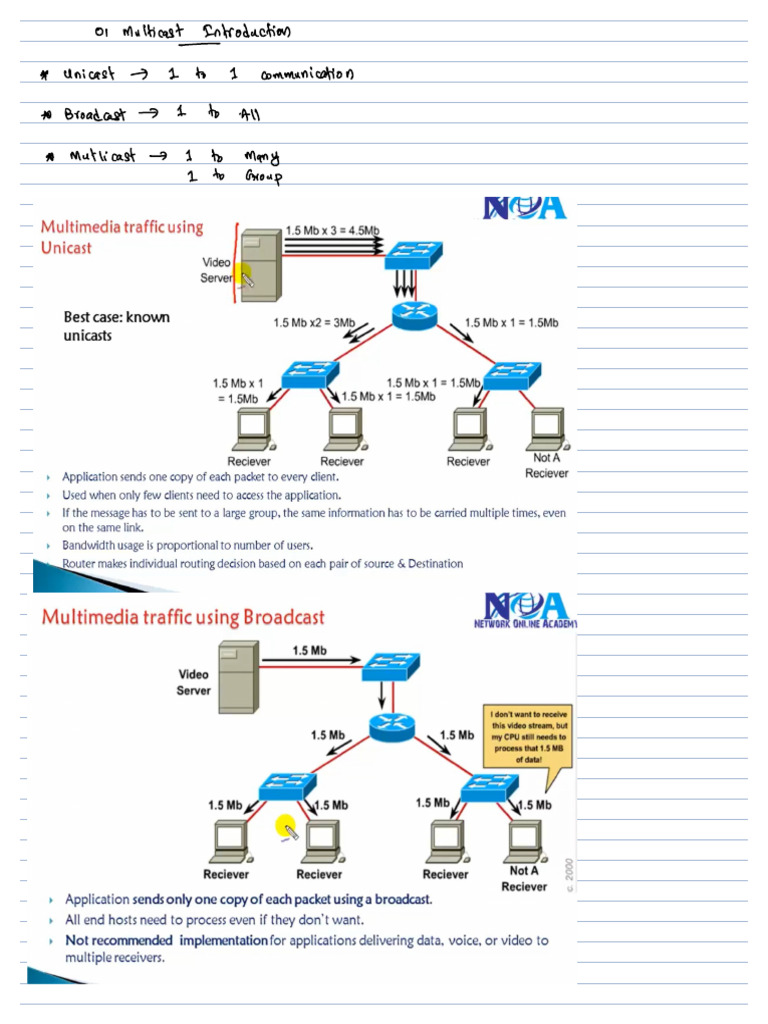 IPv4 Multicast Fundamentals | PDF | Multicast | Telecommunications IPv4 Multicast Fundamentals | PDF | Multicast | Telecommunications