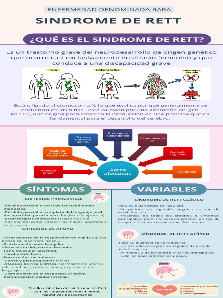 Sindrome de Rett | PDF | Enfermedades y trastornos | Neurología