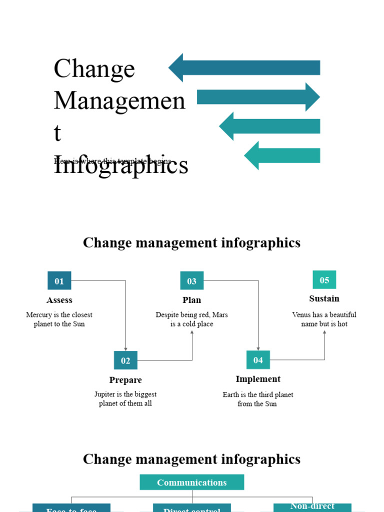Change Management Infographics | PDF | Planets | Planets In Astrology
