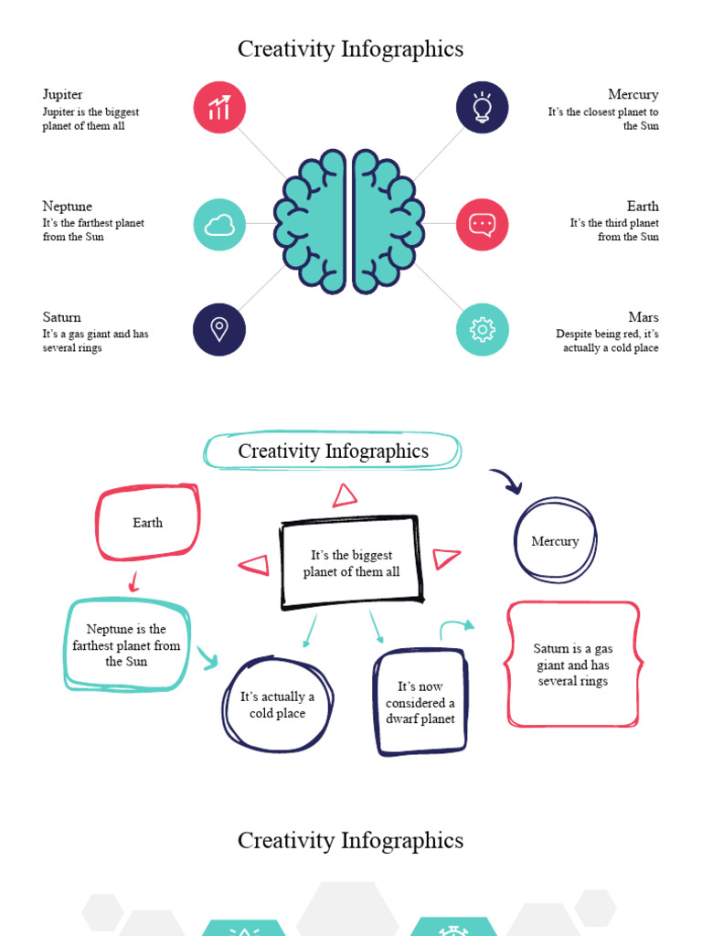 Creativity Infographics | PDF | Planets | Planets In Astrology