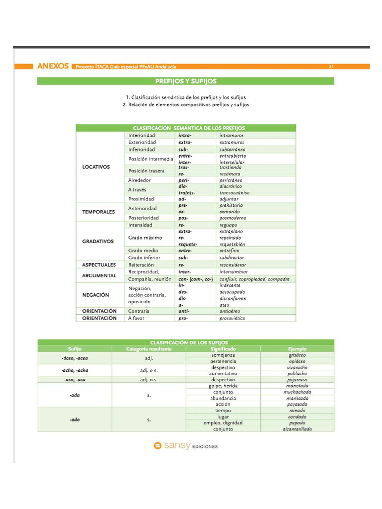 Clases de Prefijos Sufijos Compuestos Cultos | PDF
