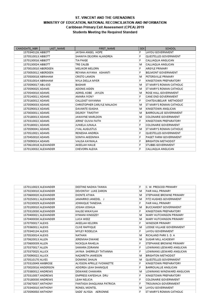 CPEA 2019 Press List | PDF | Methodism | Protestant Denominational Families