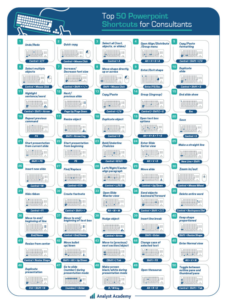 Top 50 PowerPoint Shortcuts Guide | PDF | Software | Computing