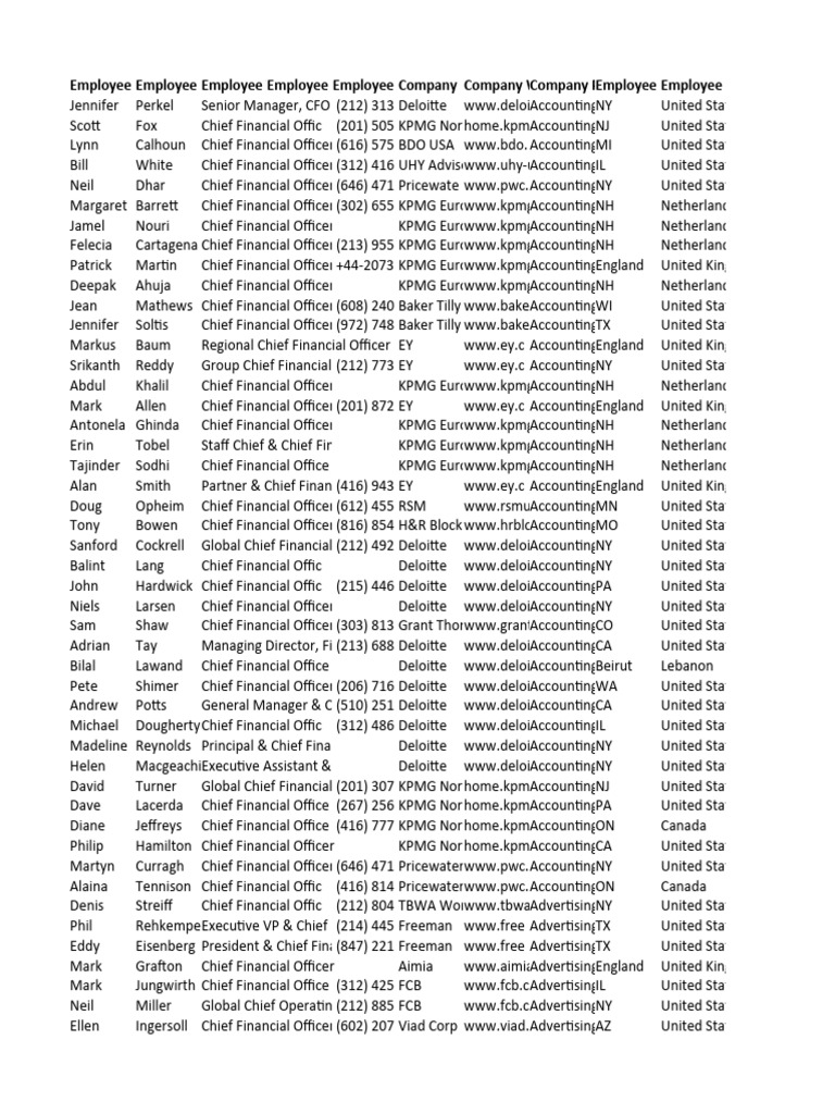 CFO - List ofUSAcontacts | Download Free PDF | Companies | Business