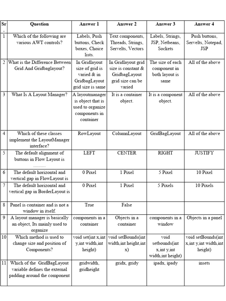 Sheet1 Stud | PDF | Method (Computer Programming) | Constructor (Object Oriented Programming)