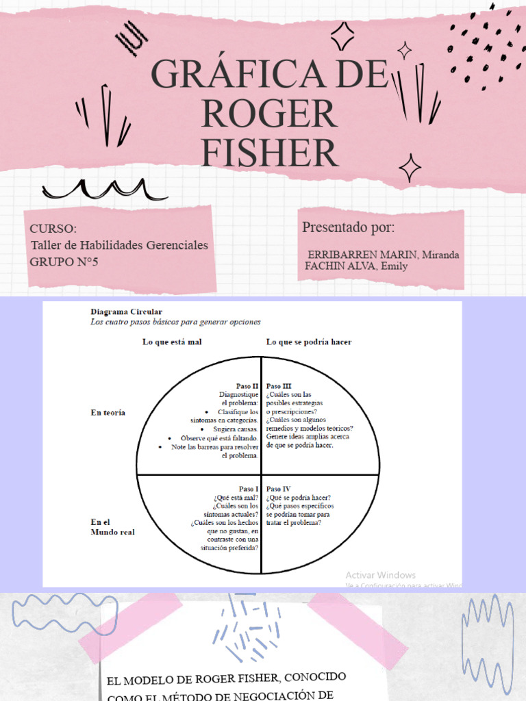 Grã - Fica de Roger Fisher - Grupo 5â° | PDF | Negociación | Cognición