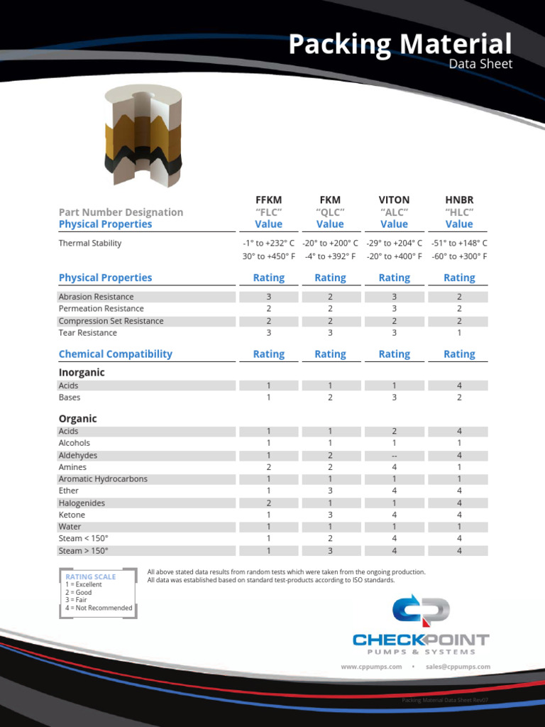 Packing Material Properties Data Sheet | PDF | Physical Sciences ...
