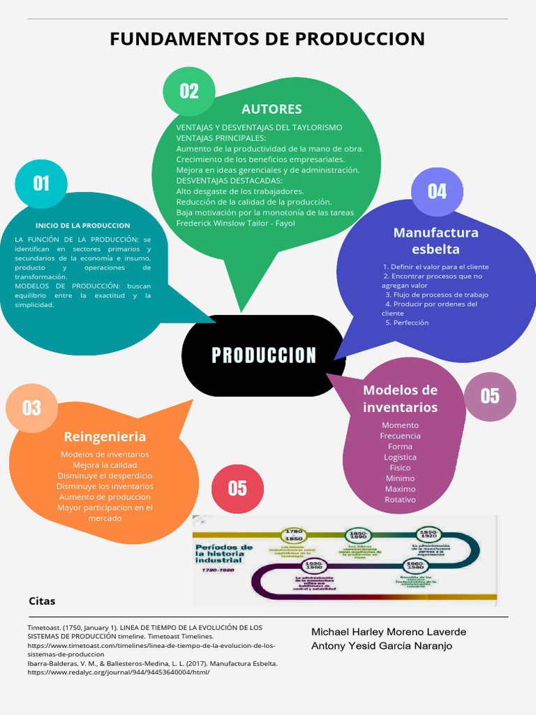 Póster Científico Entrega 1 - Escenario 4 | PDF | Procesos de negocio ...