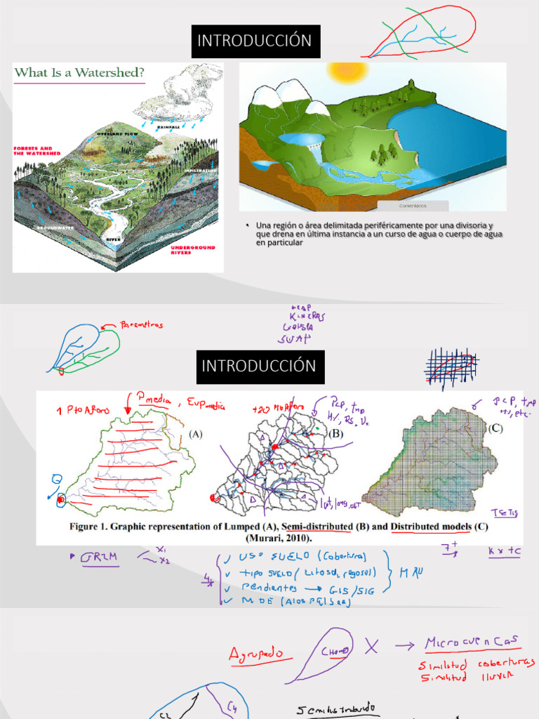 Sesion1 - Balance Hidrico Con ArcSwat | PDF | Agua | Cuenca de drenaje