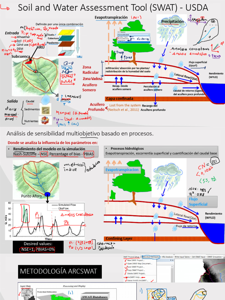 Sesion2 - Balance Hidrico Con ArcSwat | PDF | Agua subterránea ...