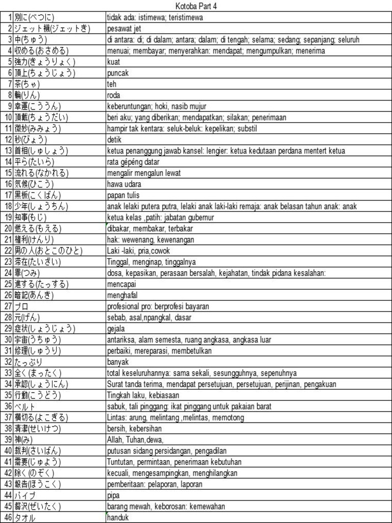 Kanji N3 Kotoba 4 | PDF