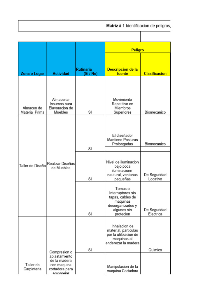 Matriz GTC 45 | PDF