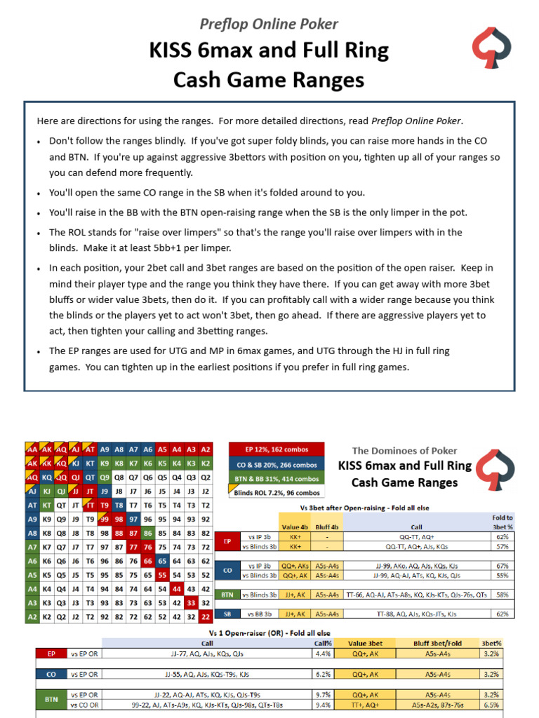 KISS Cash Game Ranges | PDF | Poker | Board Games