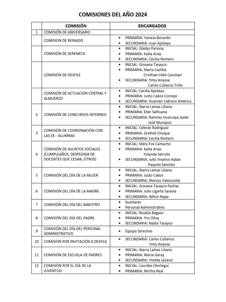 Comisiones Del Año 2024 - Cronograma de La Cap | PDF