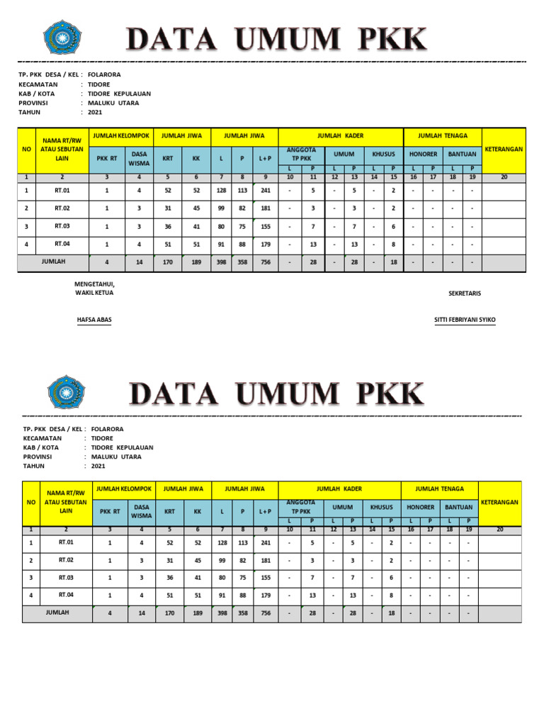 Data Kegiatan PKK 2021 | PDF