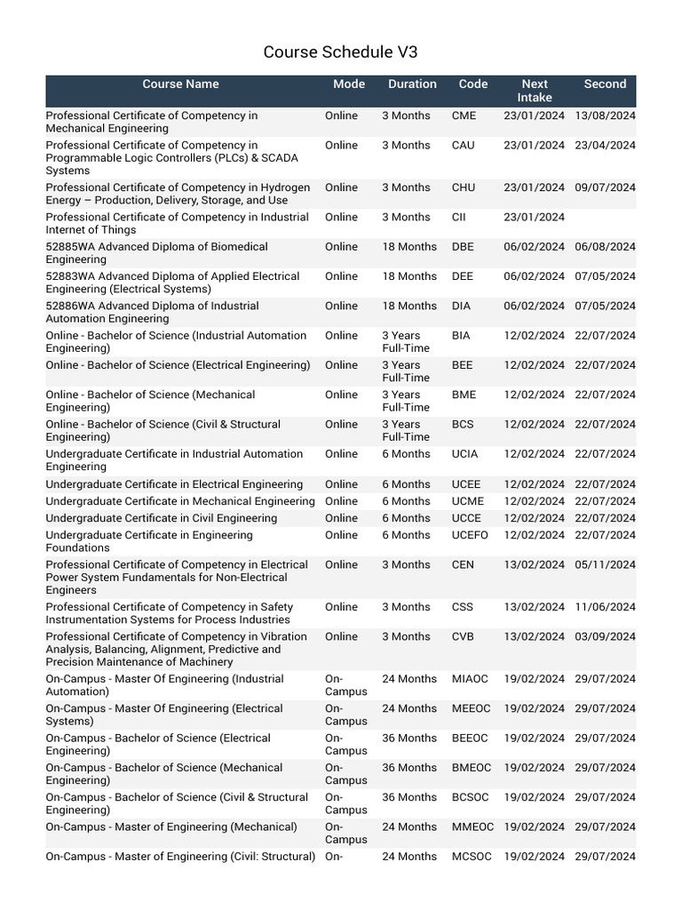 Course Schedule V3 | PDF | Engineering | Automation