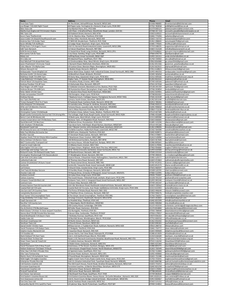 DPS Suppliers Q1 2022 | Download Free PDF | Transport | Motor Vehicle
