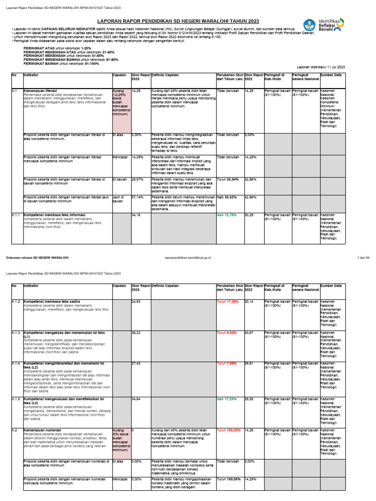 Contoh Rapor Pendidikan Dan Korelasinya Dengan Arkas | PDF