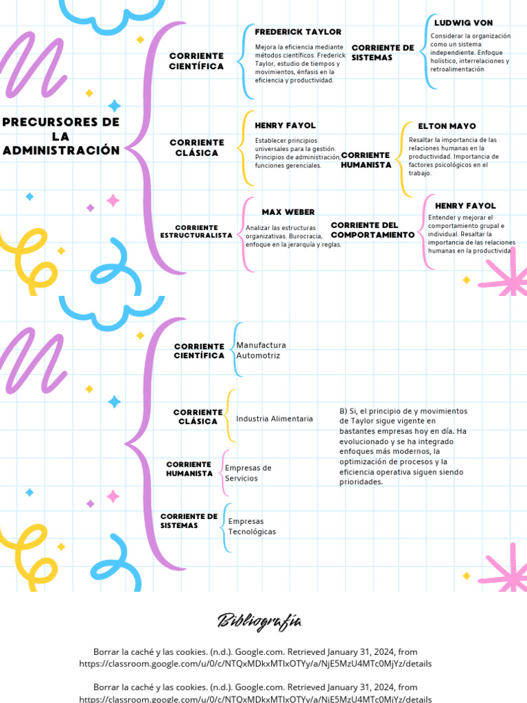 Cuadro Sinoptico Admin | PDF