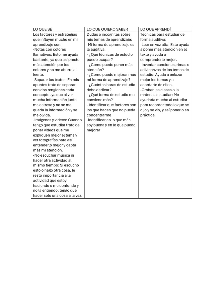 Estrategias para Aprendizaje Auditivo | PDF | Aprendizaje | Habilidades ...