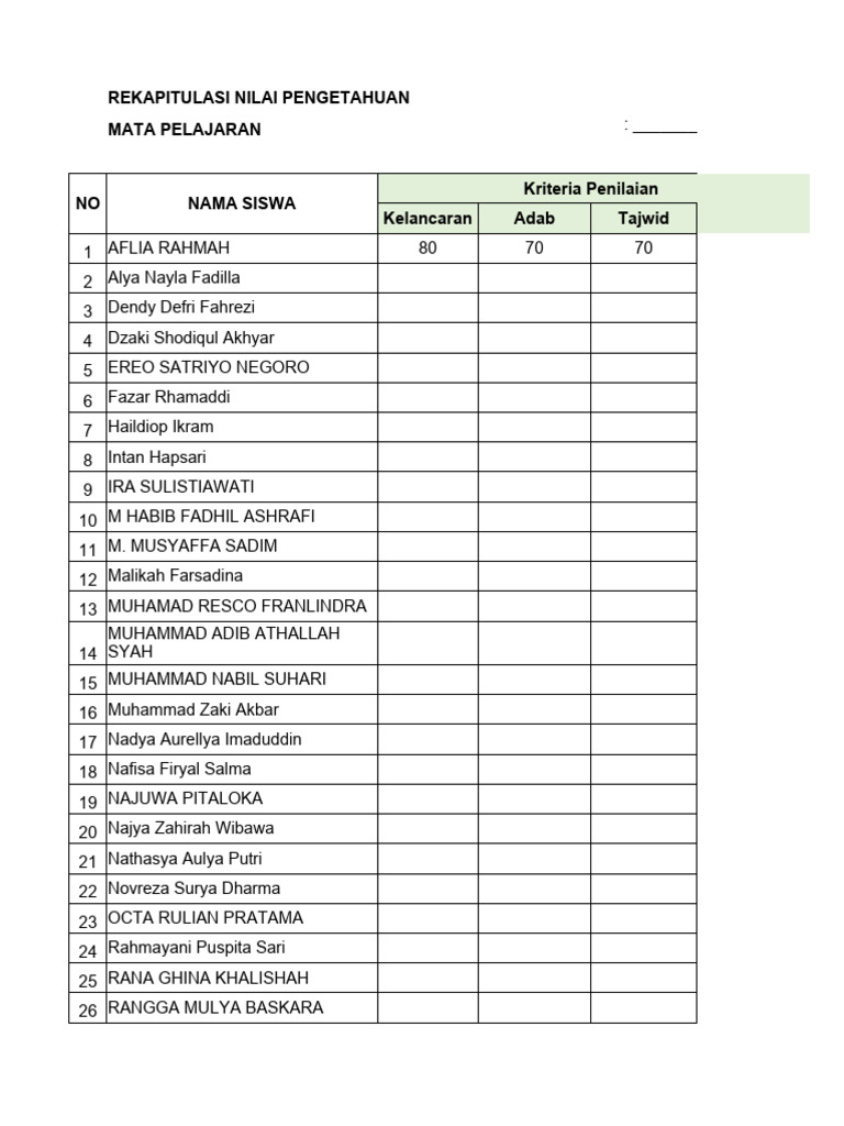 Rekapitulasi Nilai Tahsin Xi Ipa 3 SMT 2 - 064503 | PDF