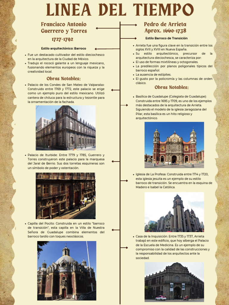 Infografía de Historia Eje Cronológico Con Fechas Vintage Antiguo ...