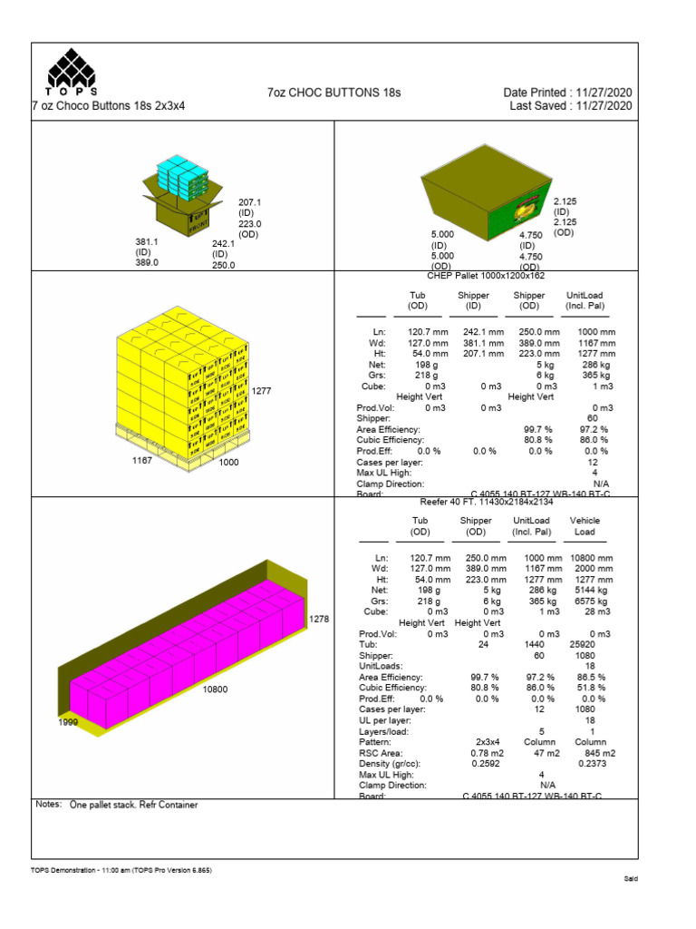 Choco Tops Pricing and Specifications | PDF