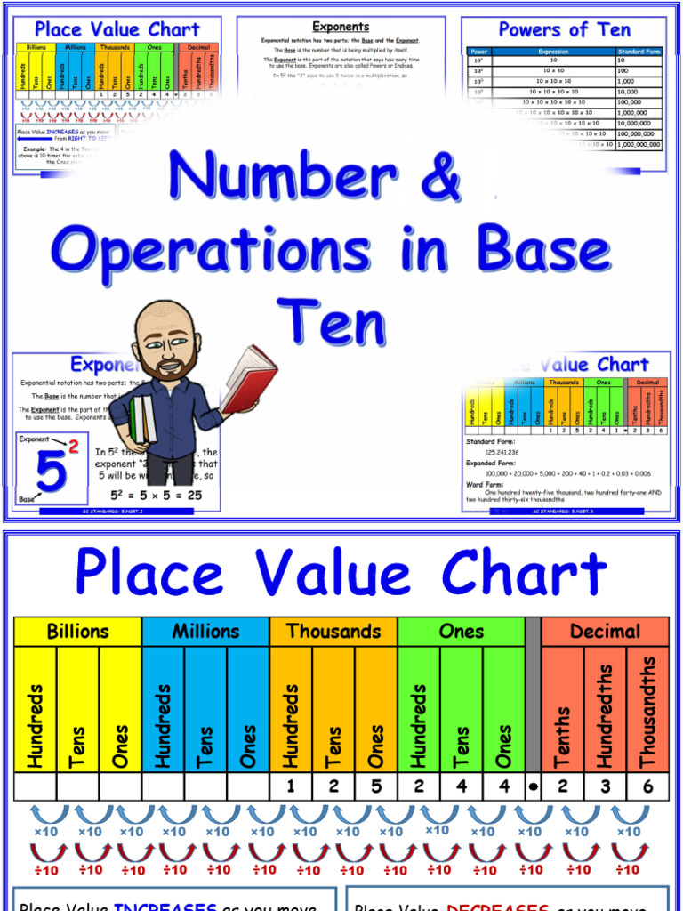 Anchor Charts Interactive Notebook Place Value Exponents Powers of 10 | PDF | Exponentiation ...