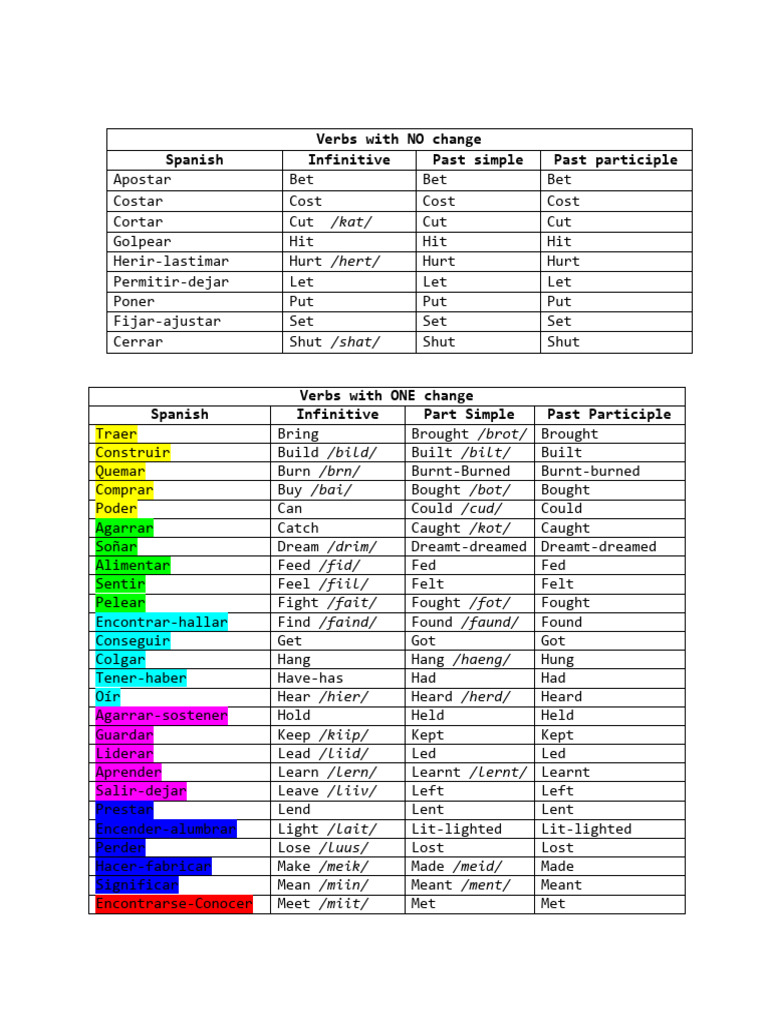 Irregular Verbs | Download Free PDF | Grammatical Conjugation | Semantics