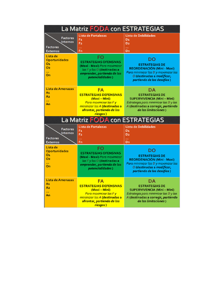 Imprimir Matriz Estrategias | PDF