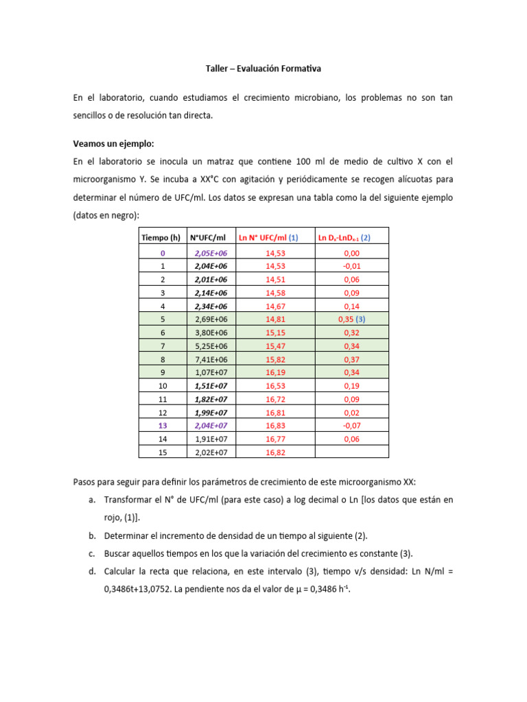 Taller Modelos Matematicos Ejemplo | PDF | Microbiología | Biología