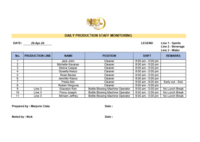 Prod Staff Monitoring 30.04.2024 | PDF