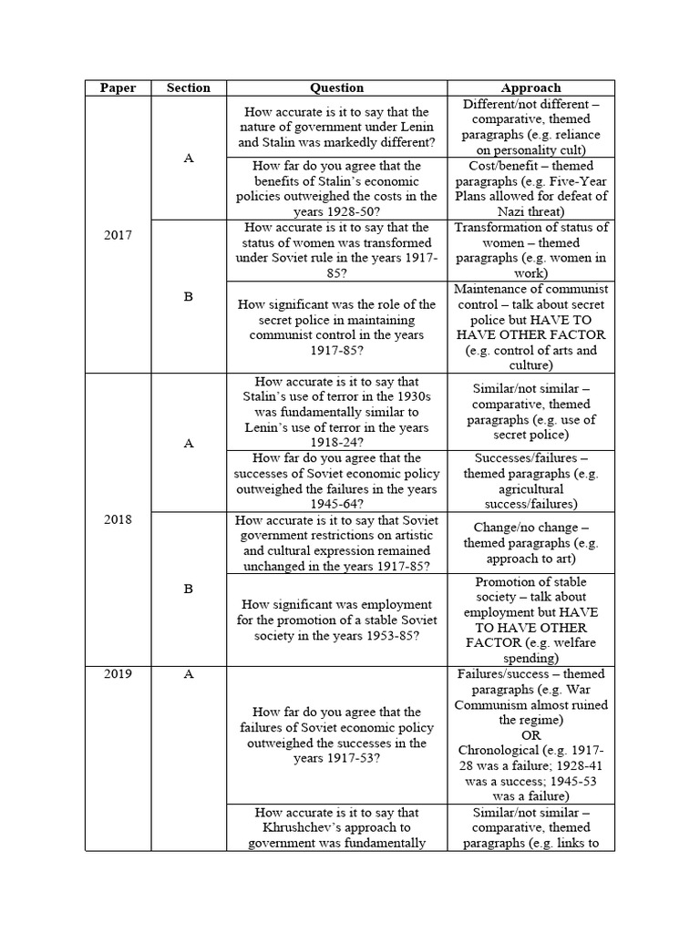 Soviet History Exam Questions | PDF | Soviet Union | World Politics