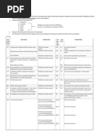 Documentary Stamp Tax: DST Defined | PDF | Loans | Debt