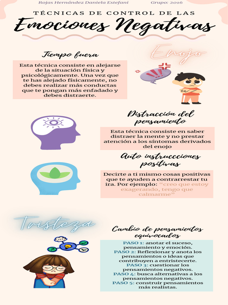 Técnicas de Control de Emociones Negativas | PDF | Pensamiento | Las ...