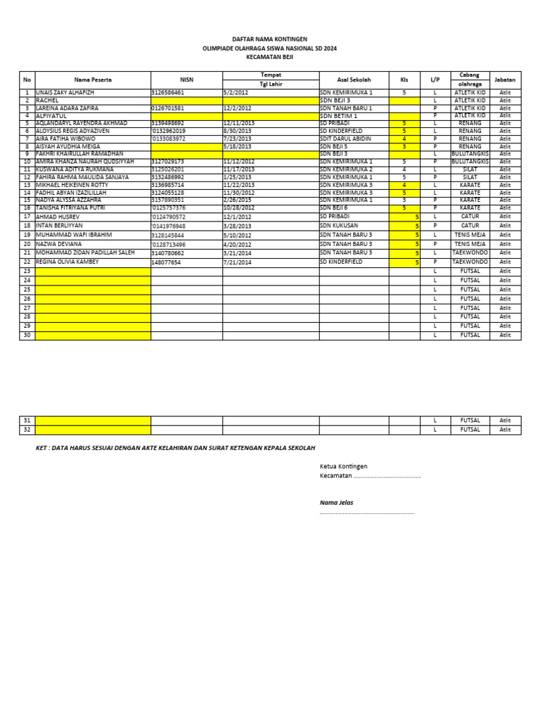 DAFTAR NAMA ATLIT O2SN SD KECAMATAN BEJI Sementara | PDF