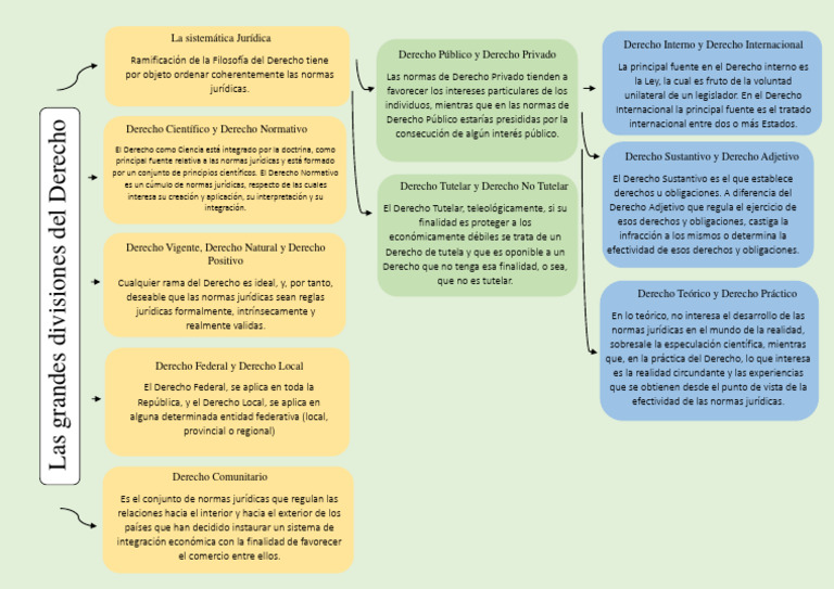 T.P.N°1-Grupo La Rosa de Los Vientos - Actividad 1.A | PDF | Filosofía Aplicada | Ciencias Políticas