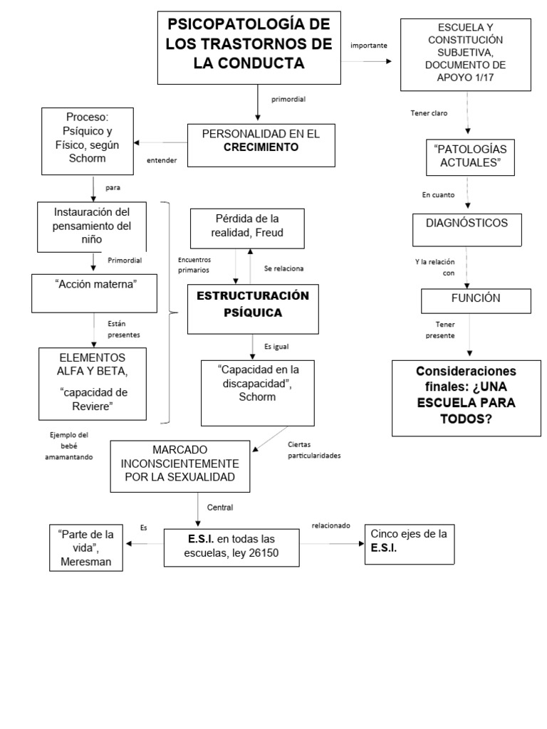 Cuadro Final Psicopatología | PDF | Psique (psicología) | Conceptos psicologicos