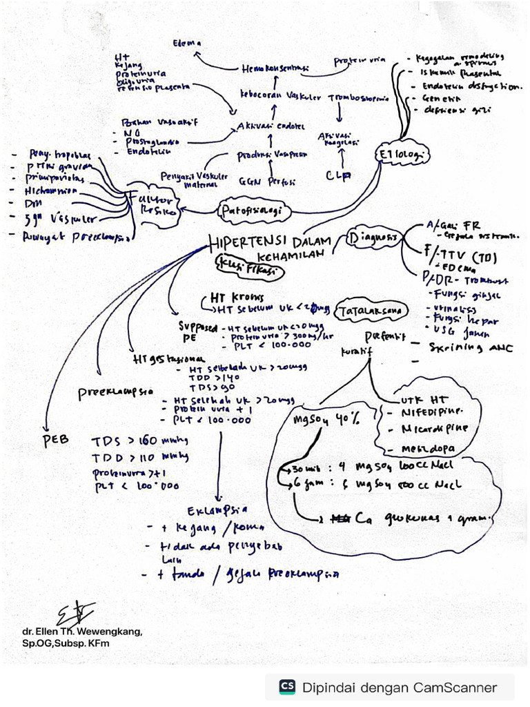 Sooca Mindmap | PDF