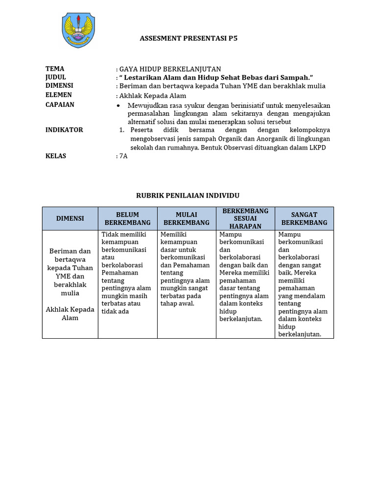 Assesment Presentasi P5 | PDF