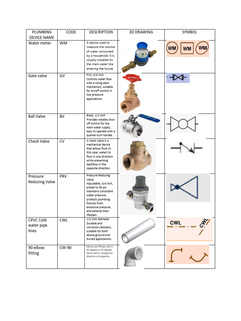Plumbing Device Name | Download Free PDF | Plumbing | Valve