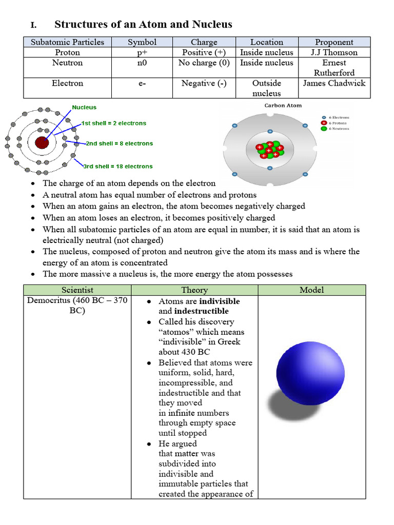 History and Structure of Atoms Reviewer | Download Free PDF | Atoms | Atomic Nucleus
