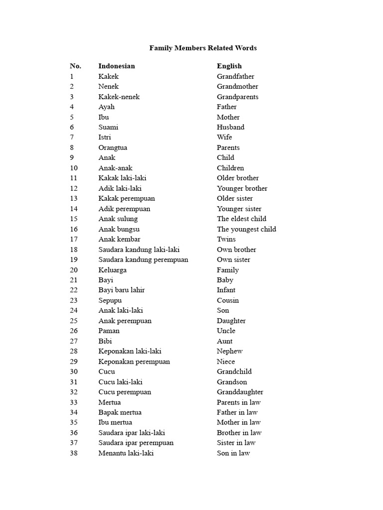 Materi Nama Keluarga Dalam Bahasa Inggris | Unduh gratis PDF | Keluarga | Kakek Nenek