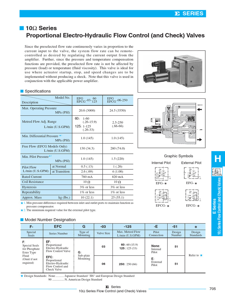 10Ω Series Flow Control and Check Valves | PDF | Valve | Amplifier