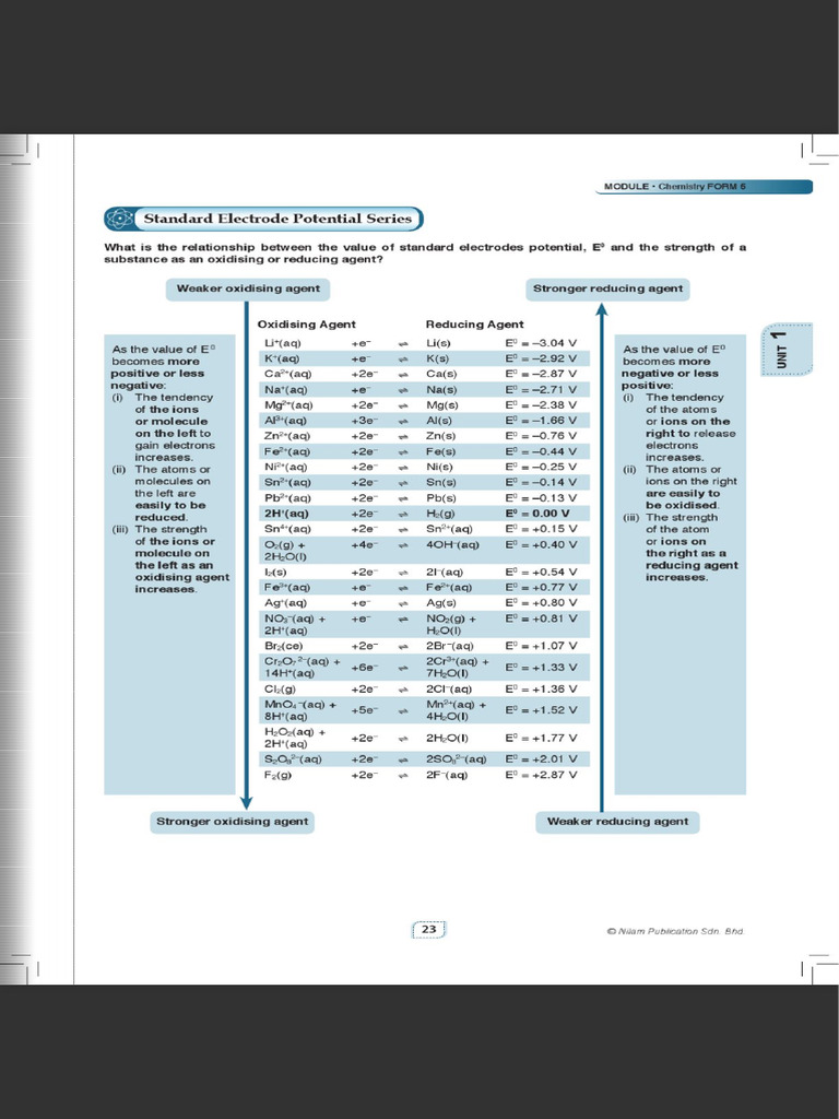 Modul Nilam 2022 Chemistry Form 6 Pdf