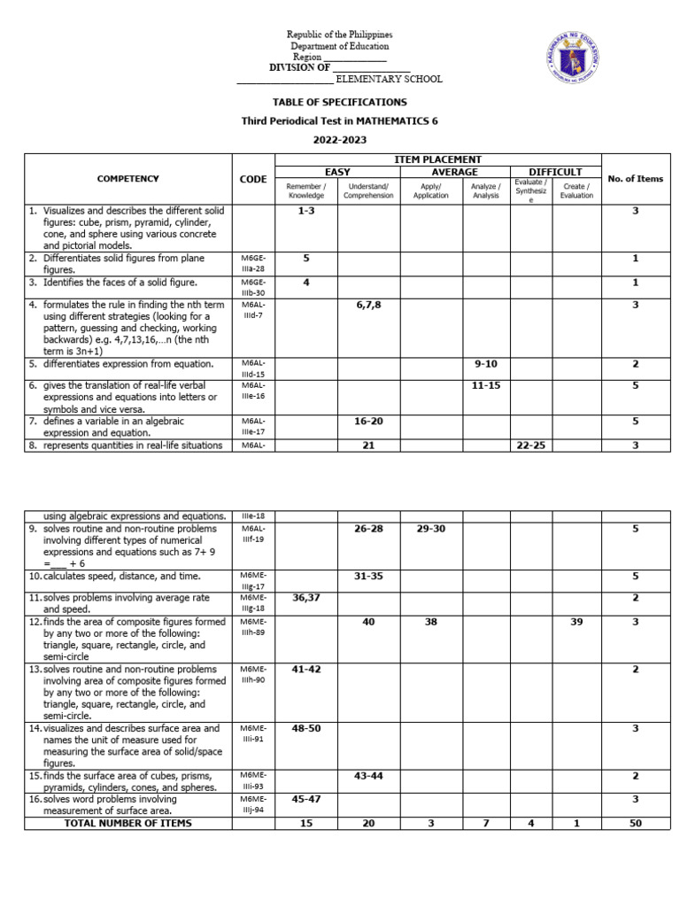 Third Periodical Test in Math 6 | PDF | Area | Shape