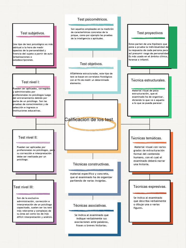 Clasificación de Test Psicológicos | PDF | Sicología | Inteligencia