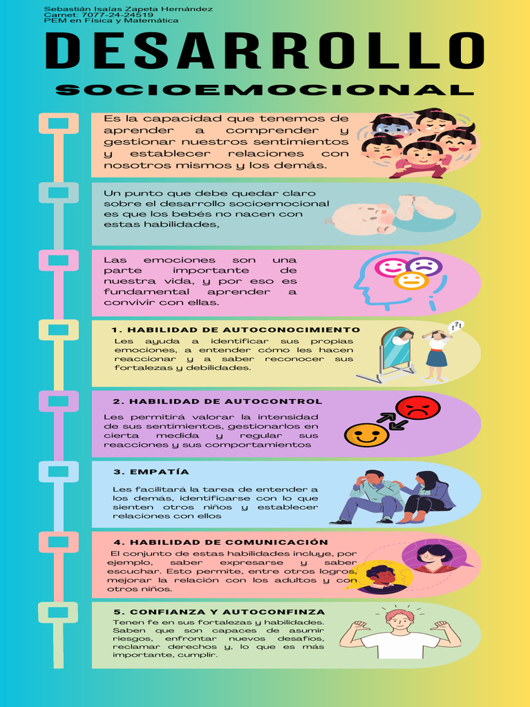 Infografía Desarrollo Emocional | PDF | Las emociones | Cognición