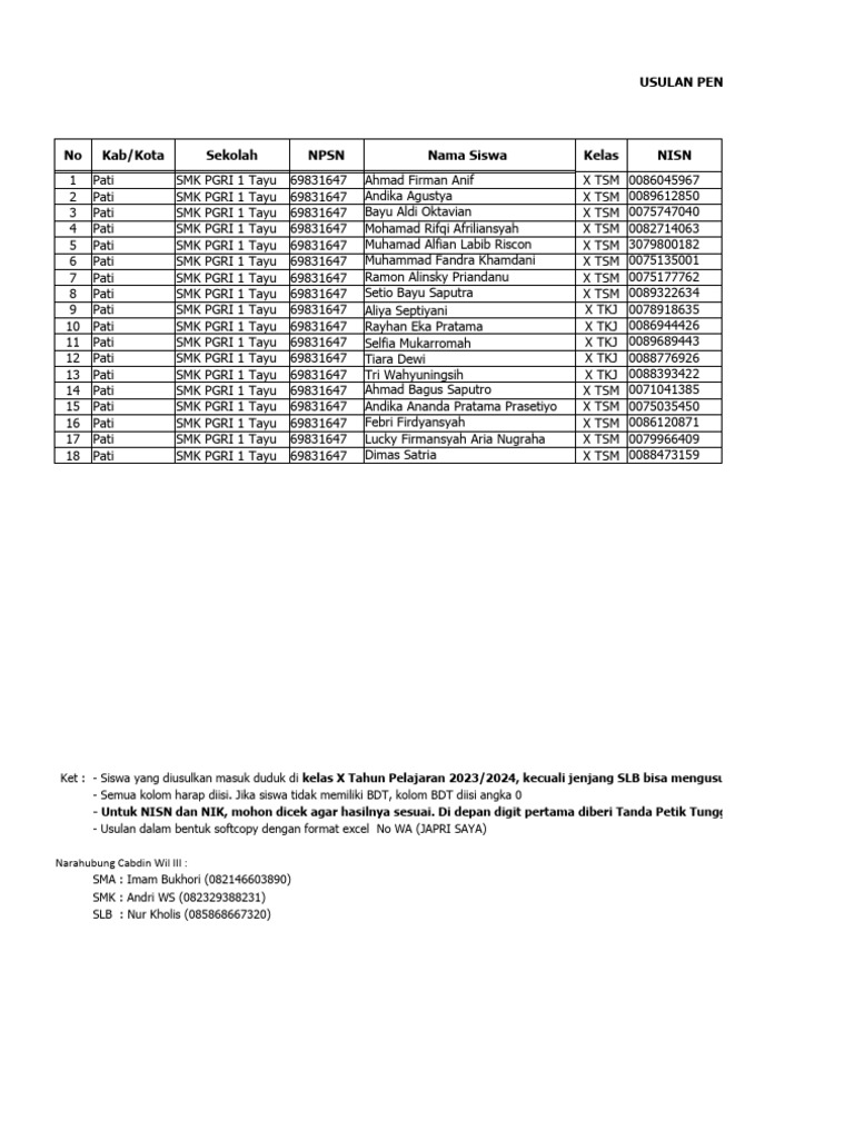 Usulan Bantuan Siswa SMK PGRI Tayu | PDF