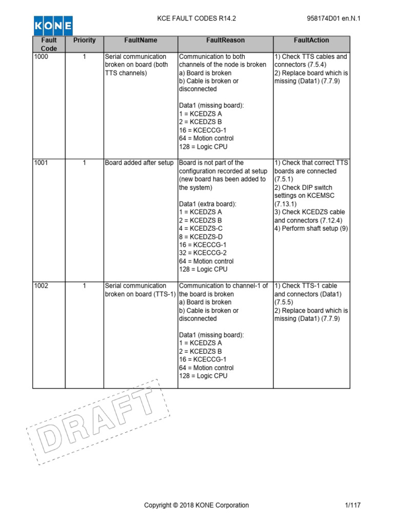 958174D01 - en - O.1 - 958174D01 - en - O.1 Codes de Pannes KCE Complète | PDF | Elevator ...